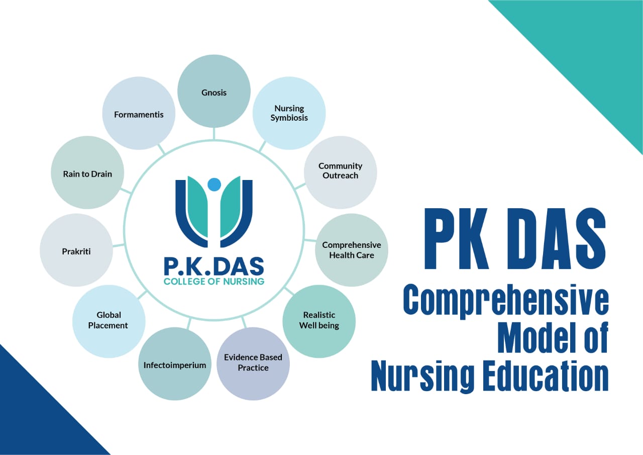 The Role of Nurses in Primary Health Care | PK Das College of Nursing